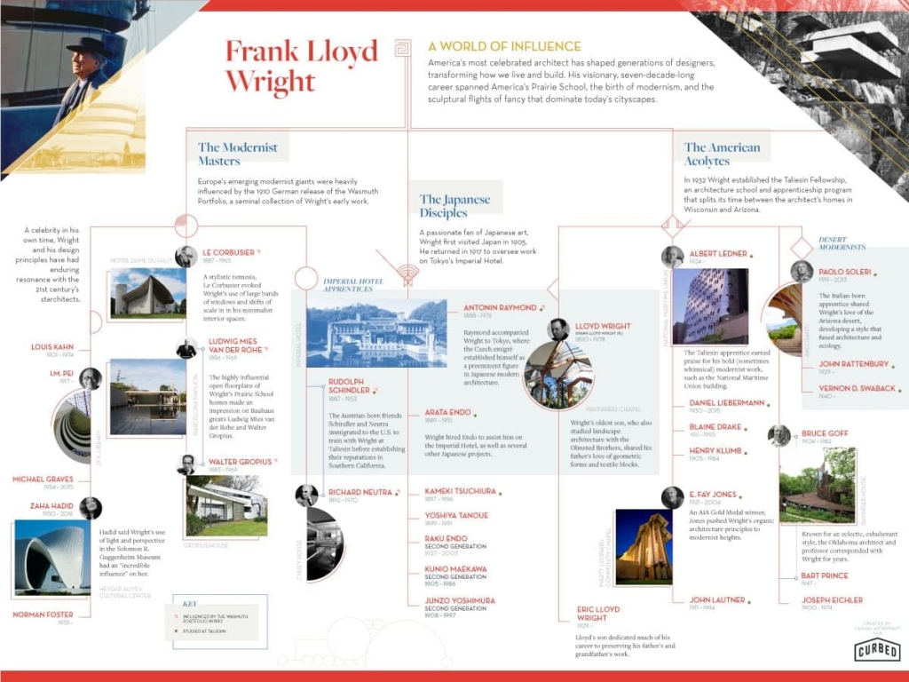 FLW_Curbed_Design_v2 - Frank Lloyd Wright Foundation