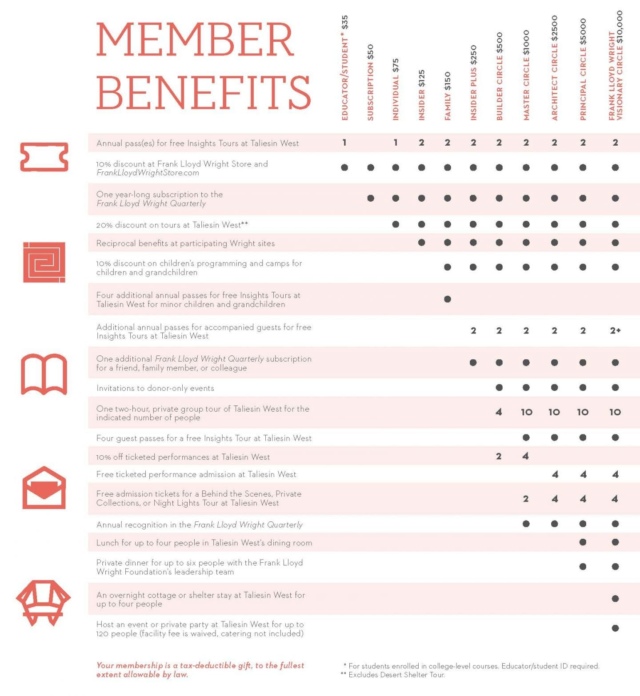 membership_chart_2017 - Frank Lloyd Wright Foundation